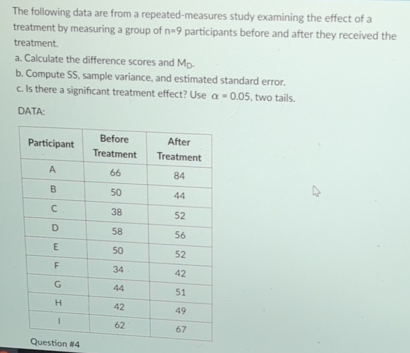 Solved The following data are from a repeated-measures study | Chegg.com