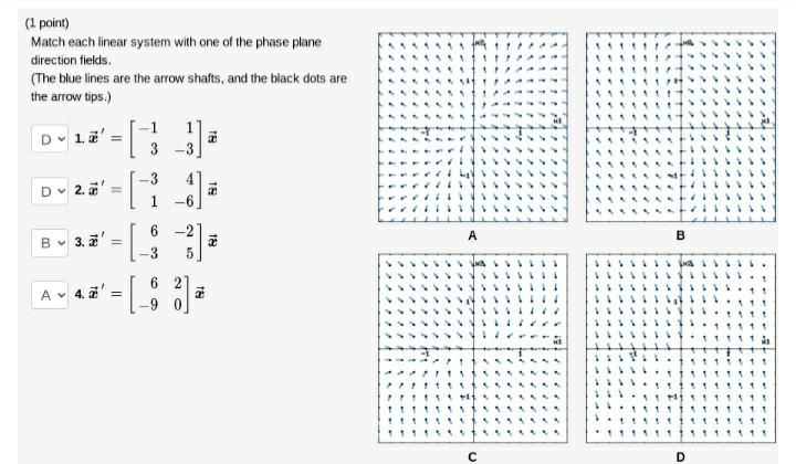 Solved (1 point) Match each linear system with one of the | Chegg.com