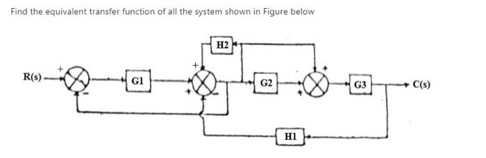 Solved Find the equivalent transfer function of all the | Chegg.com