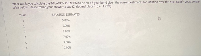 Solved What would you calculate the INFLATION PREMIUM to be | Chegg.com