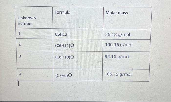 \begin{tabular}{|l|l|l|} \hline Unknown number & | Chegg.com