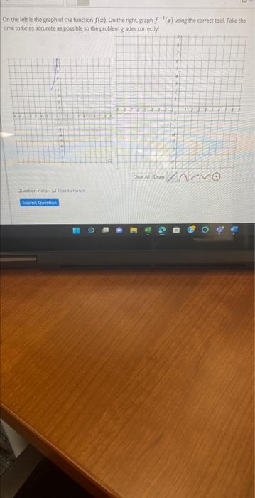 Solved Find the inverse of the function f(x)=25x−4. f−1(x)= | Chegg.com