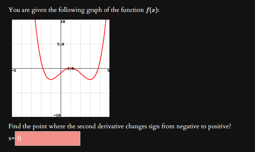 Solved You are given the following graph of the function | Chegg.com