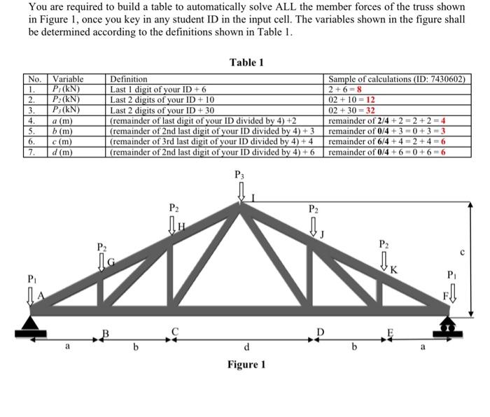 Solved You are required to build a table to automatically | Chegg.com