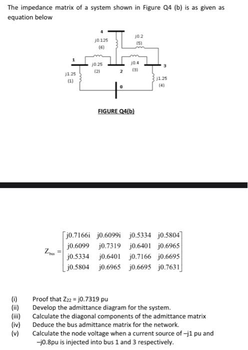 Solved The impedance matrix of a system shown in Figure Q4 | Chegg.com