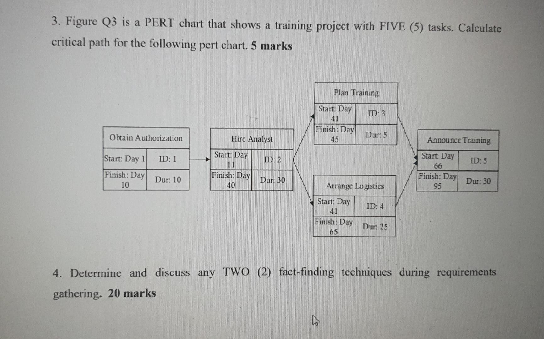 Solved 3. Figure Q3 is a PERT chart that shows a training | Chegg.com