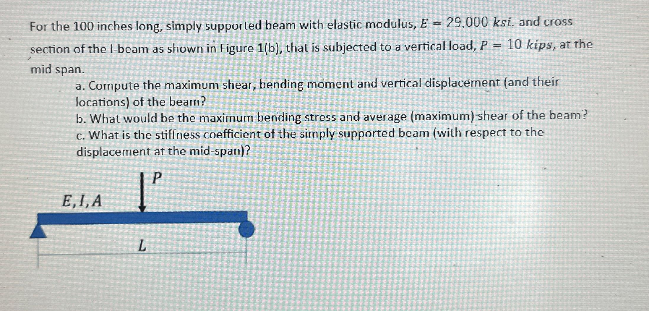 Solved For the 100 ﻿inches long, simply supported beam with | Chegg.com