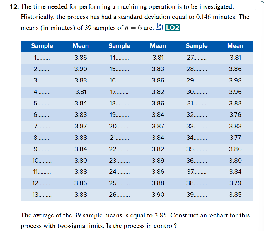 Solved 12. ﻿The time needed for performing a machining | Chegg.com
