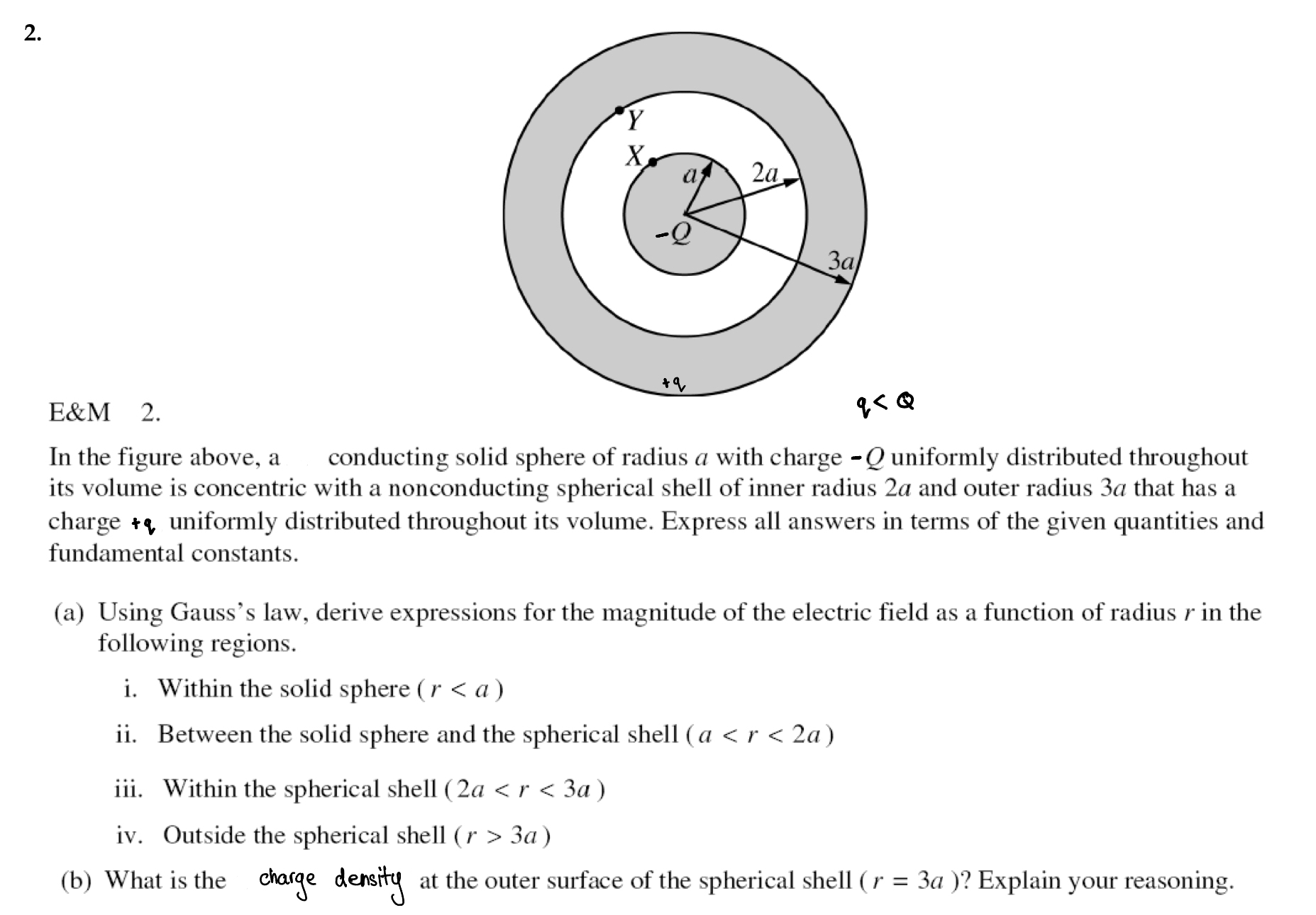Solved E&M 2.In the figure above, a conducting solid sphere | Chegg.com