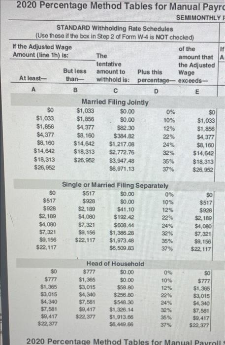 Solved Click here to access the Percentage Method | Chegg.com