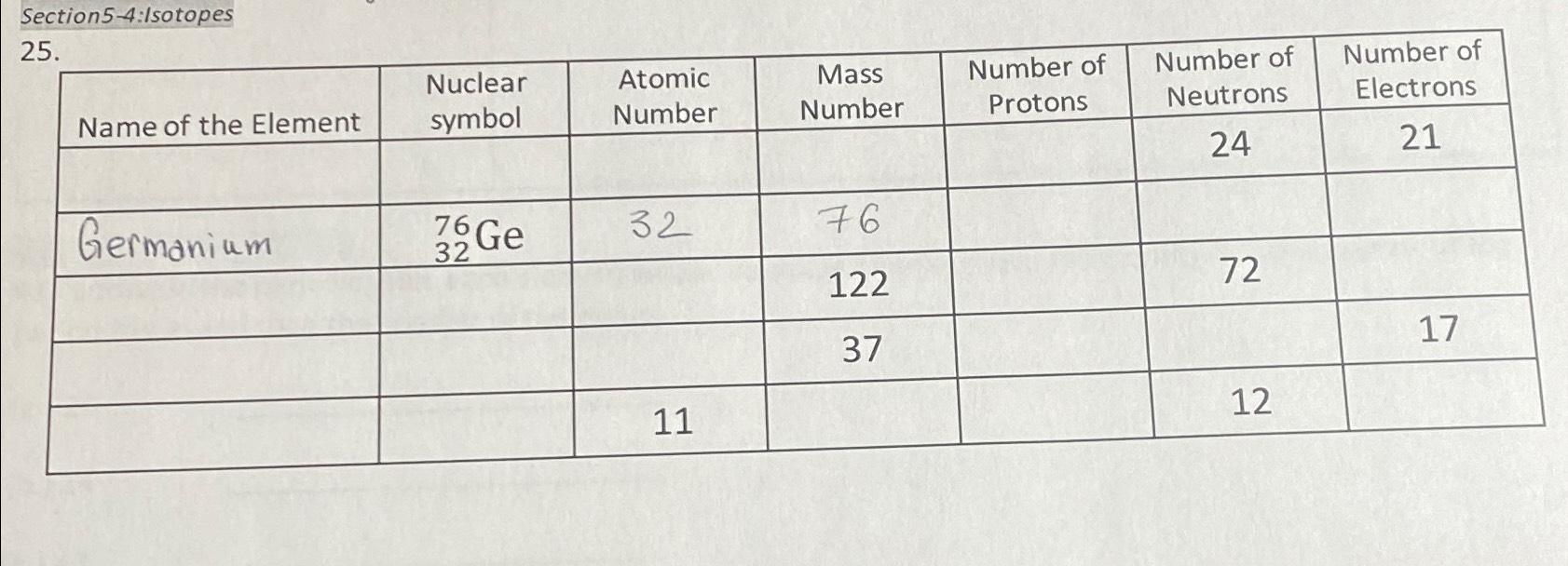 Solved Section 5-4:Isotopes25.\table[[Name of the | Chegg.com