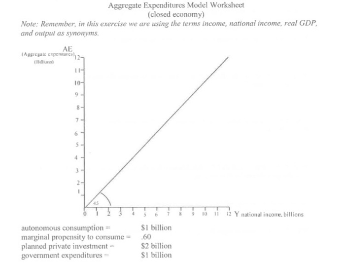 Solved Aggregate Expenditures Model Worksheet (closed | Chegg.com