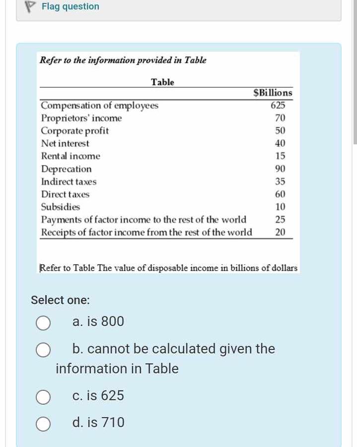 Solved Flag questionRefer to the information provided in | Chegg.com