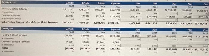 Solved Need Help Figuring out COGS part | Chegg.com