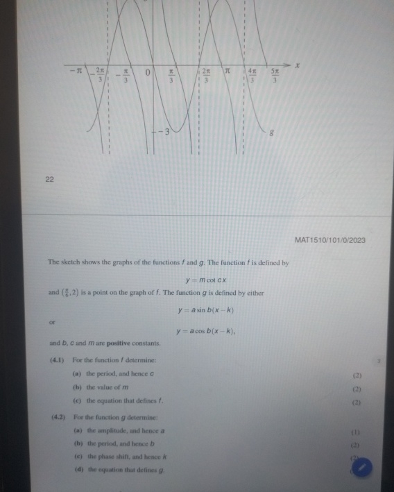 Solved 22MAT1510/101/0/2023The sketch shows the graphs of | Chegg.com