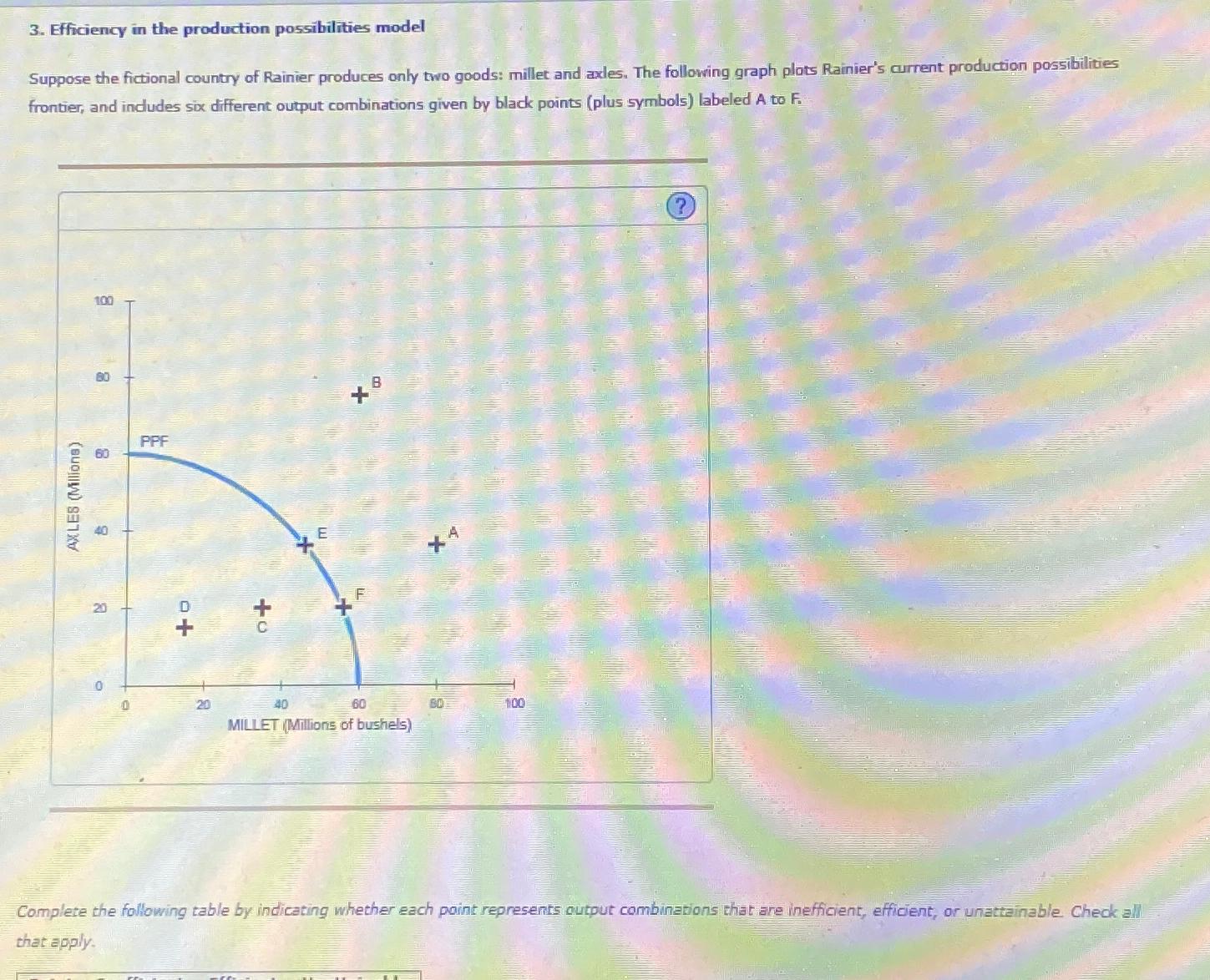 Solved Efficiency in the production possibilities | Chegg.com