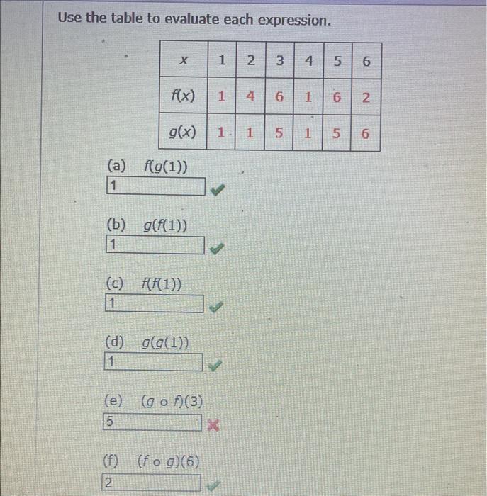 Solved Use the table to evaluate each expression. (a) | Chegg.com