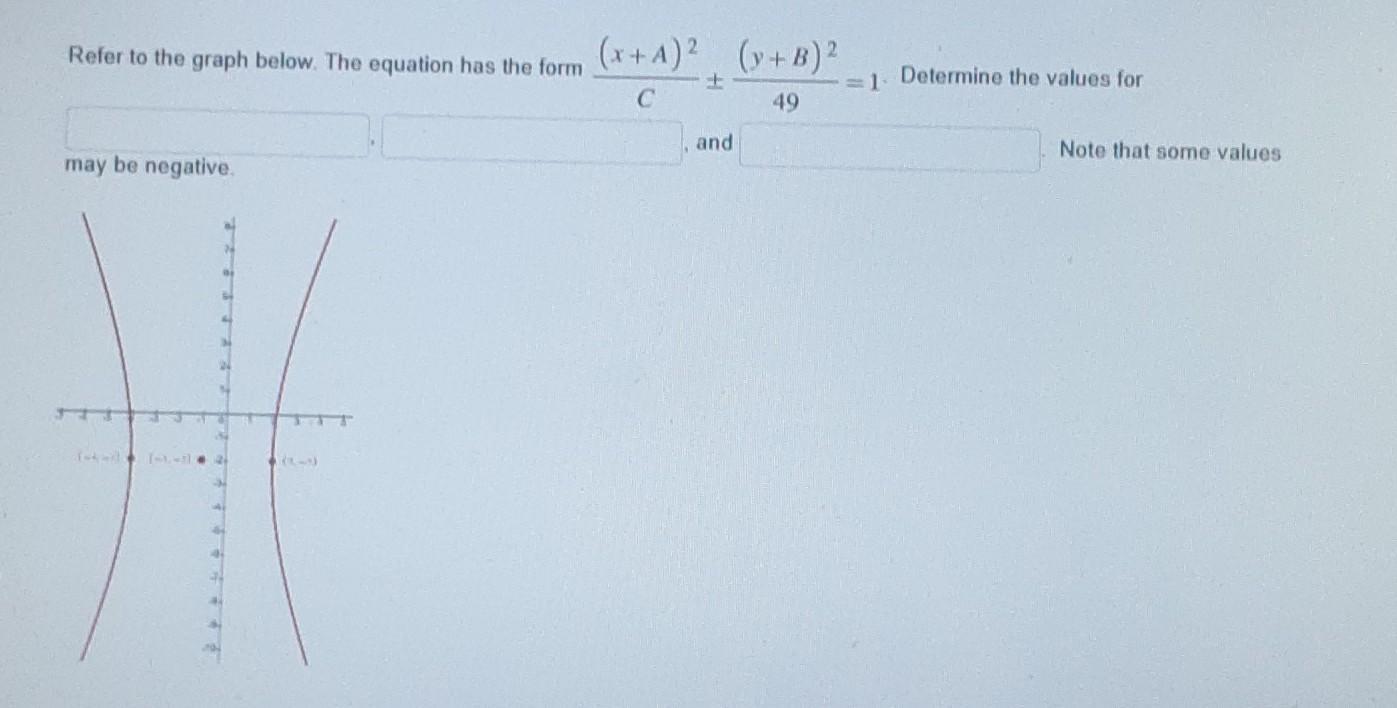 Refer to the graph below. The equation has the form | Chegg.com