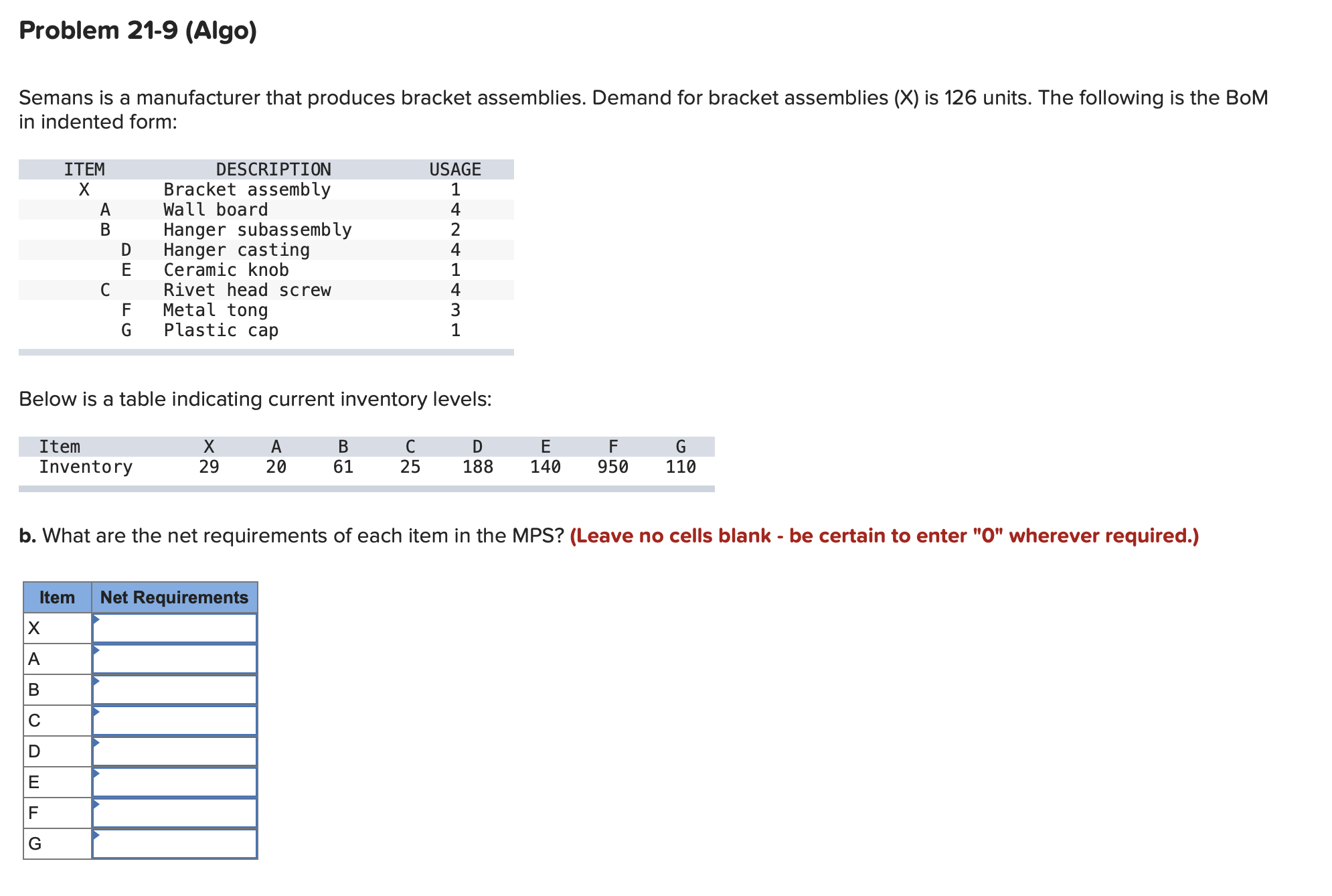 Solved Problem 21-9 (Algo)Semans is a manufacturer that | Chegg.com