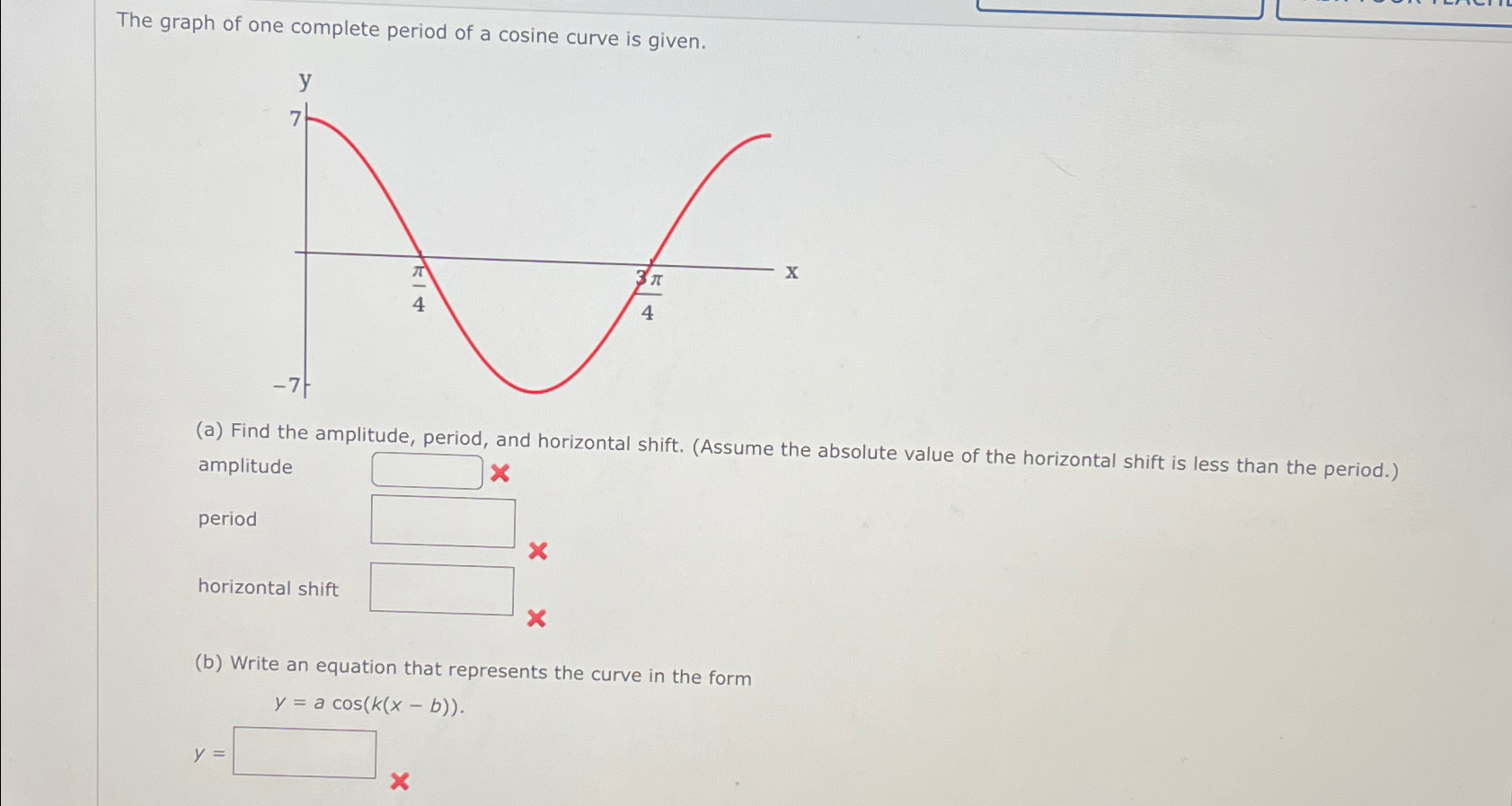 Solved The graph of one complete period of a cosine curve is | Chegg.com