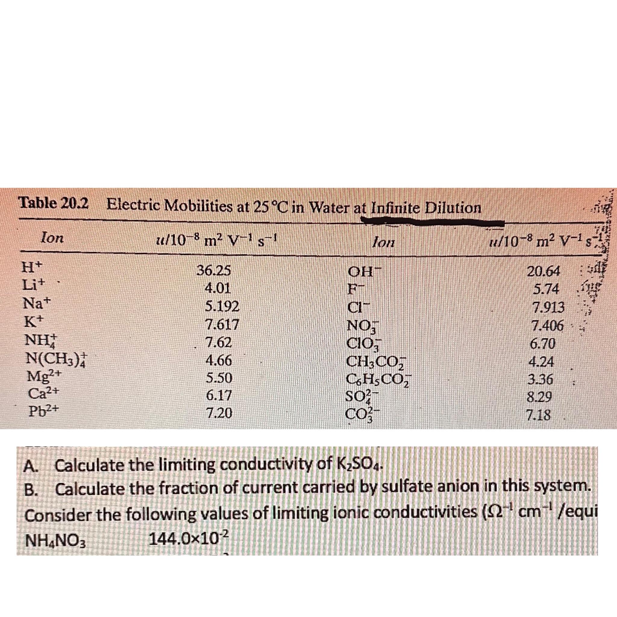 Solved A. ﻿Calculate the limiting conductivity of K2SO4.B. | Chegg.com