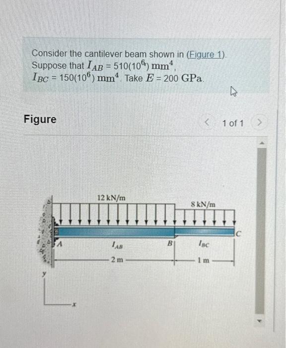 Solved Consider the cantilever beam shown in (Figure 1). | Chegg.com