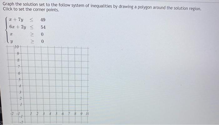 [Solved]: Graph the solution set to the follow system of in
