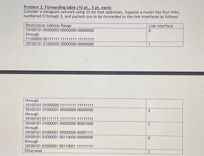 Solved Problem 2. Forwarding table (10 pt., 5 pt. each) | Chegg.com