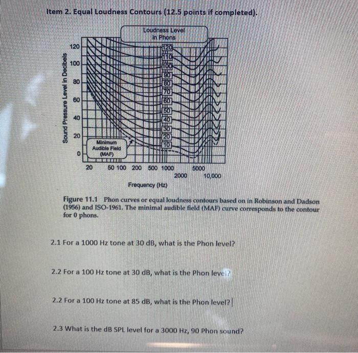 Solved 2.1 For a 1000 Hz tone at 30 dB, what is the Phon | Chegg.com