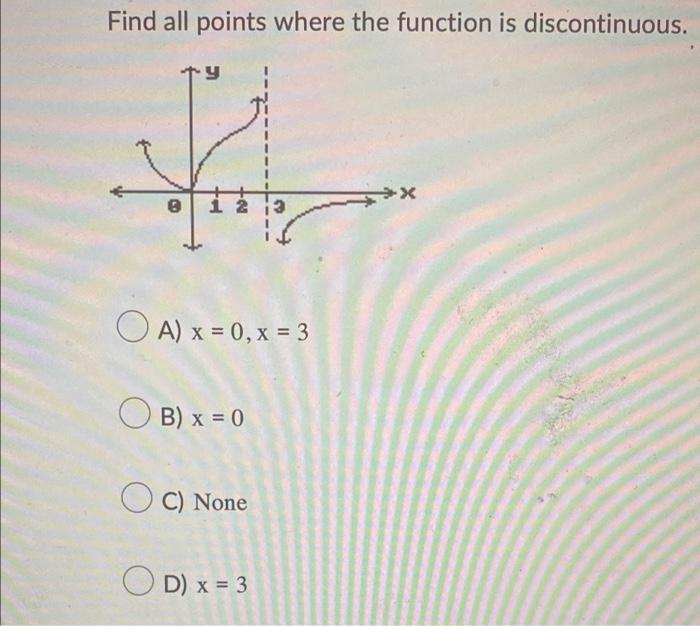 Solved Find all points where the function is discontinuous. | Chegg.com