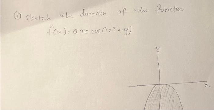 Solved (1) Sketch the domain of the functian | Chegg.com