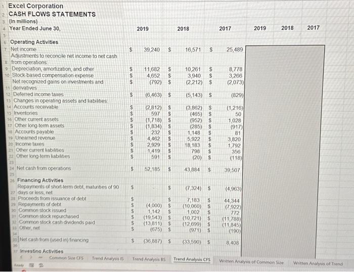 Solved Prepare a Common Size Analysis and Trend Analysis for | Chegg.com