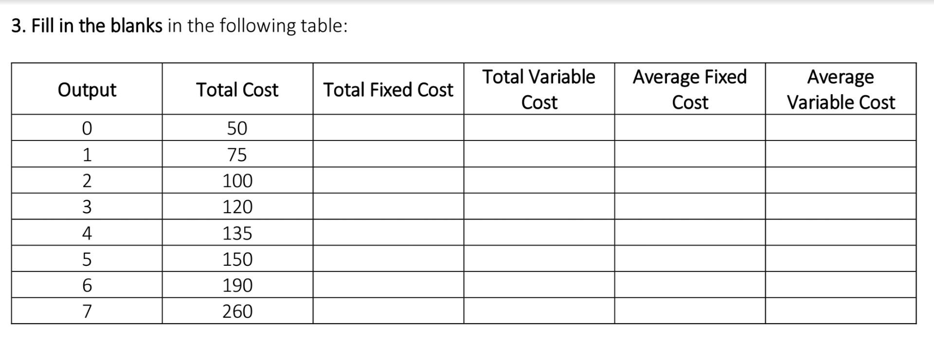 Solved 3. Fill in the blanks in the following table: | Chegg.com