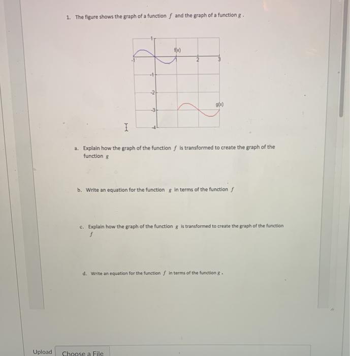 Solved 1. The figure shows the graph of a function f and the | Chegg.com