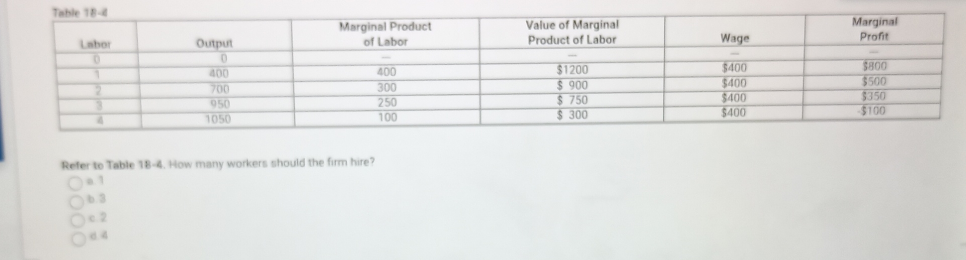 Solved Table 18-4\table[[Laber,Output,\table[[Marginal | Chegg.com