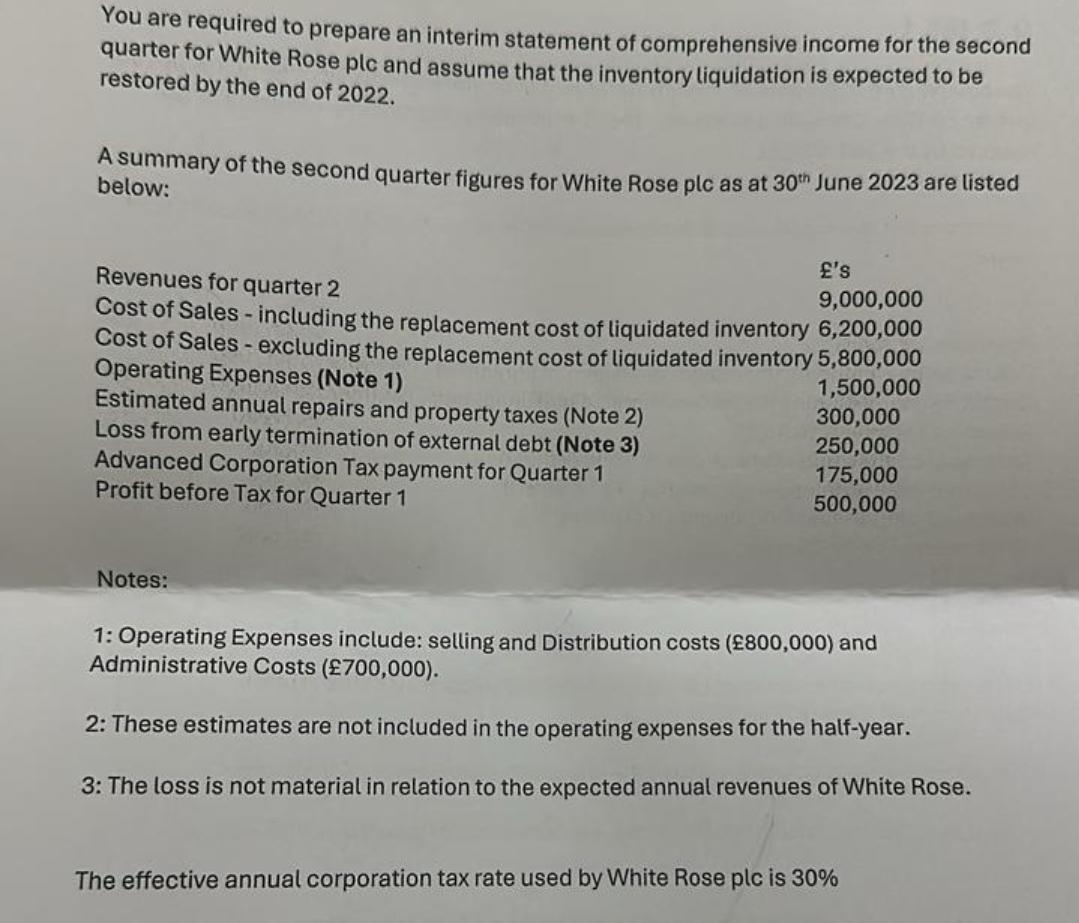Solved You are required to prepare an interim statement of | Chegg.com