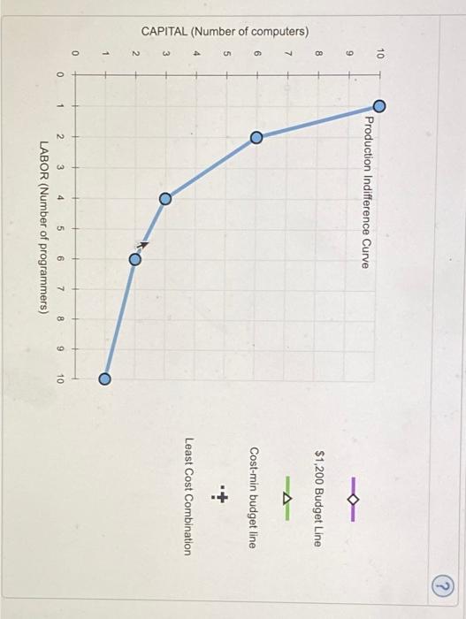Solved 11. Using production indifference curves to determine | Chegg.com