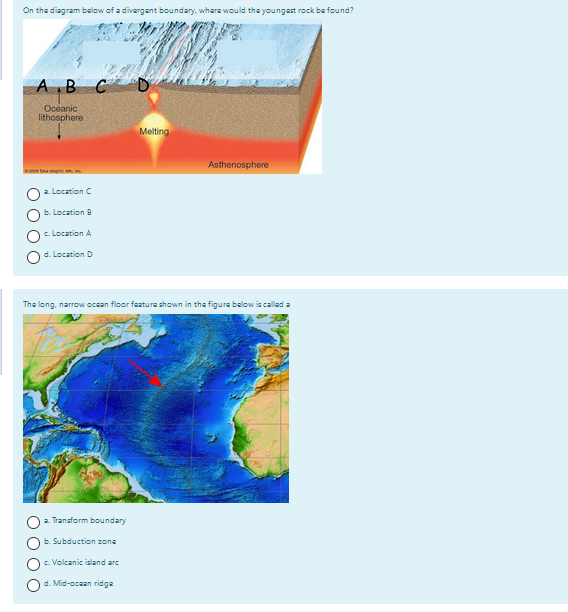 Solved On the diagram below of a divergent boundary, where | Chegg.com