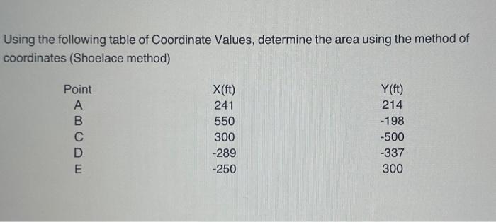 Solved Using the following table of Coordinate Values, | Chegg.com