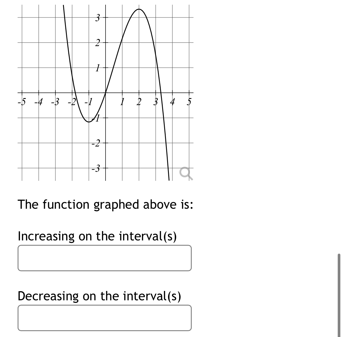Solved The function graphed above is:Increasing on the | Chegg.com