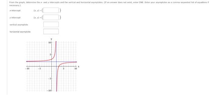 Solved A polynomial function P and its graph are given. | Chegg.com