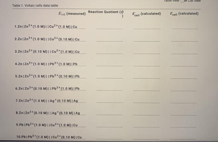 Solved dole view LIST view Table 1. Voltaic cells data table | Chegg.com