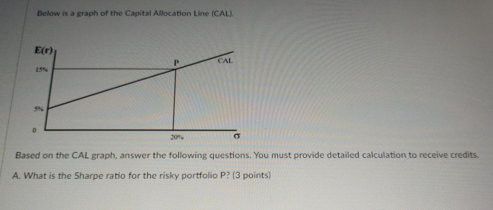 Solved Below is a graph of the Capital Allocation Line | Chegg.com