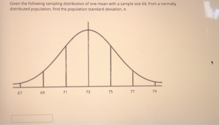 Solved Given the following sampling distribution of one mean | Chegg.com