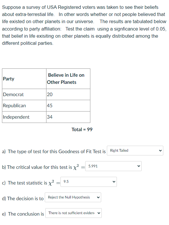 Solved Suppose a survey of USA Registered voters was taken | Chegg.com