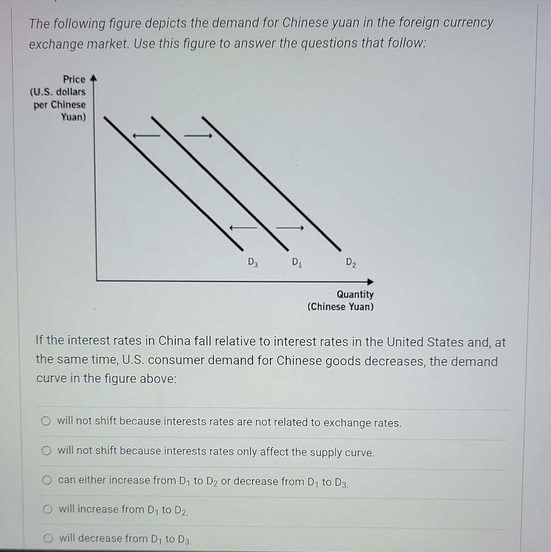 Solved The following figure depicts the demand for Chinese | Chegg.com