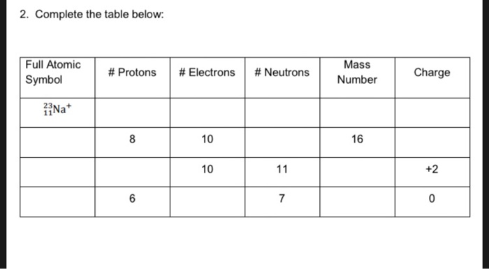 Solved 1. Write the atomic symbols for each isotope. Two | Chegg.com