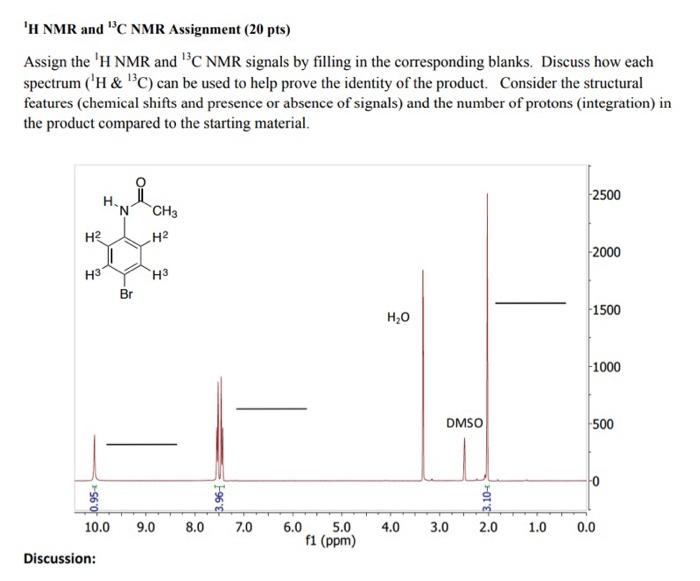 Solved 1H NMR and 13C NMR Assignment (20 pts) Assign the 1H | Chegg.com