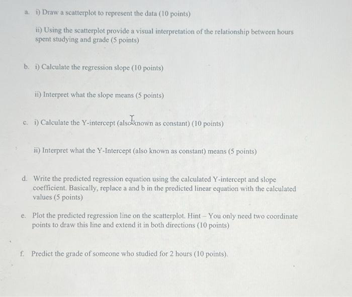 Solved a. i) Draw a scatterplot to represent the data (10 | Chegg.com