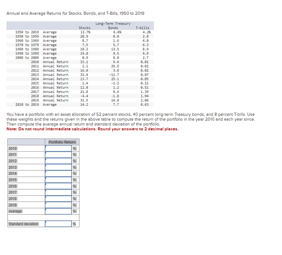 Solved Annual and Average Returns for Stocks, Bonds, and | Chegg.com